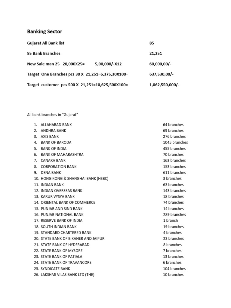 Banking Sector Branches Plan | PDF | Economy Of Asia | Banking