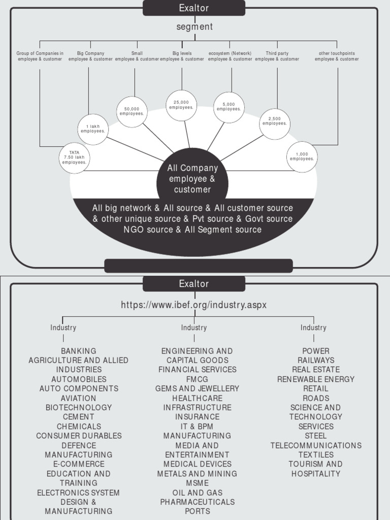 Bank Segment Presenation | PDF | Banks | Service Industries