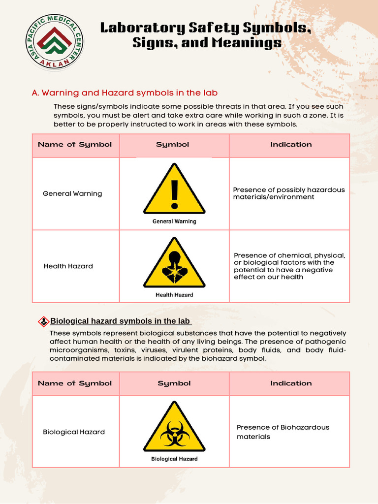 Safety Laboratory Symbols | PDF | Ionizing Radiation | Hazards