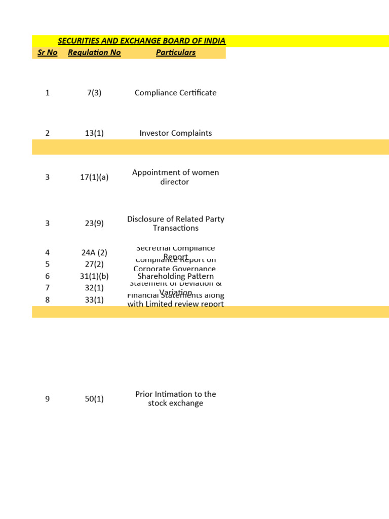 Sebi Lodr | PDF | Securities (Finance) | Stocks