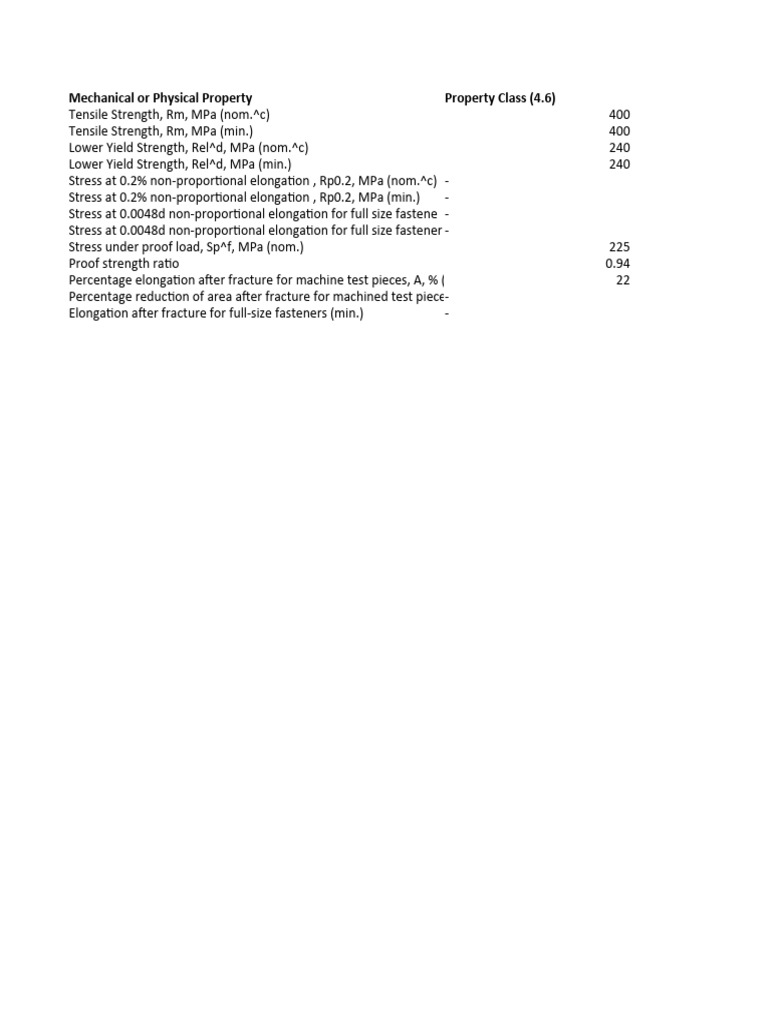 Mechanical Properties of Fastener Classes | PDF | Strength Of Materials ...