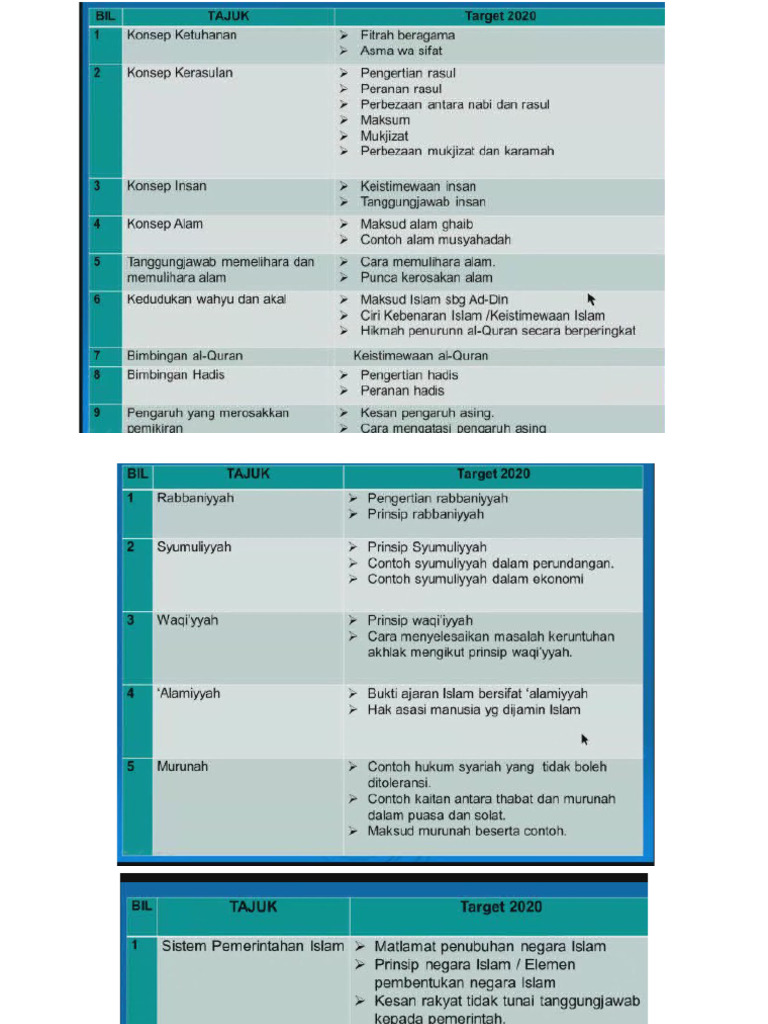 Tajuk Tudingan SPM 2020 | PDF