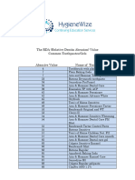 Toothpaste Abrasive List | PDF | Mouth | Dentistry