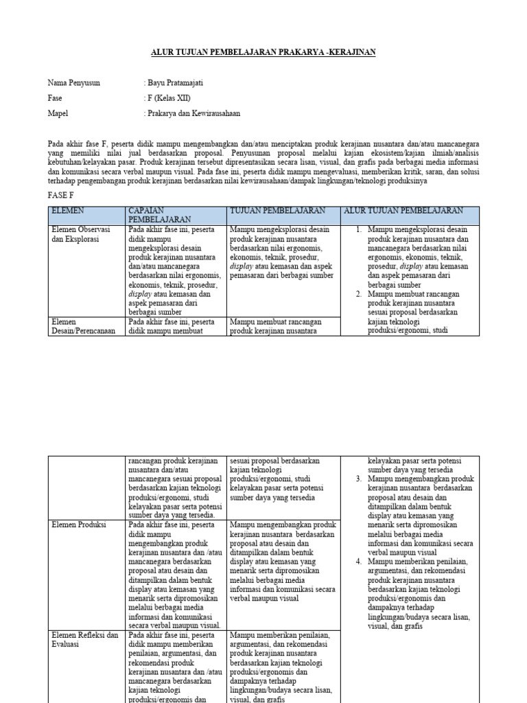 FINAL ATP - Prakarya Kerajinan - Fase F | PDF