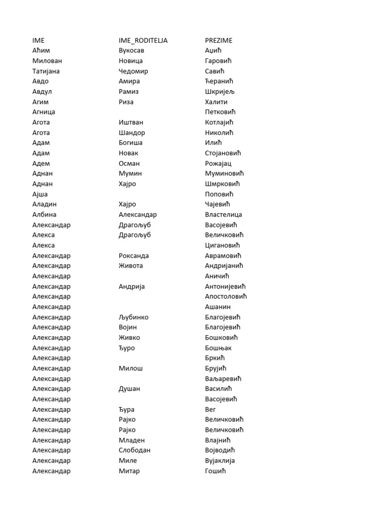 Sudski Vestaci 20201015 | PDF