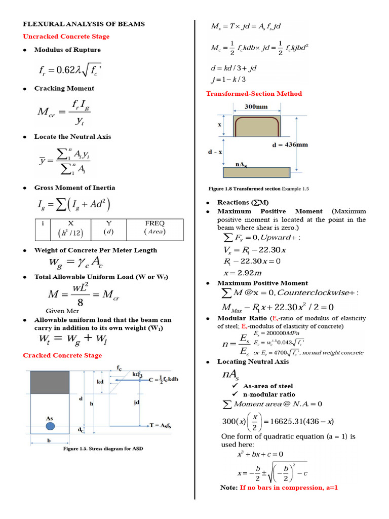 RC Salient Points | PDF | Beam (Structure) | Stress (Mechanics)