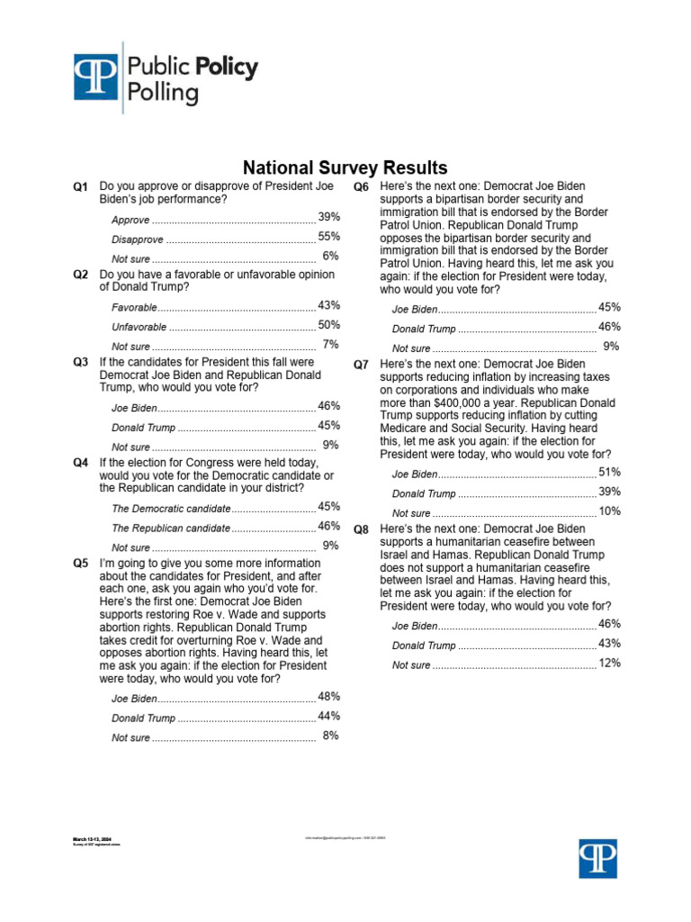 Read poll data | PDF | Republican Party (United States) | American ...