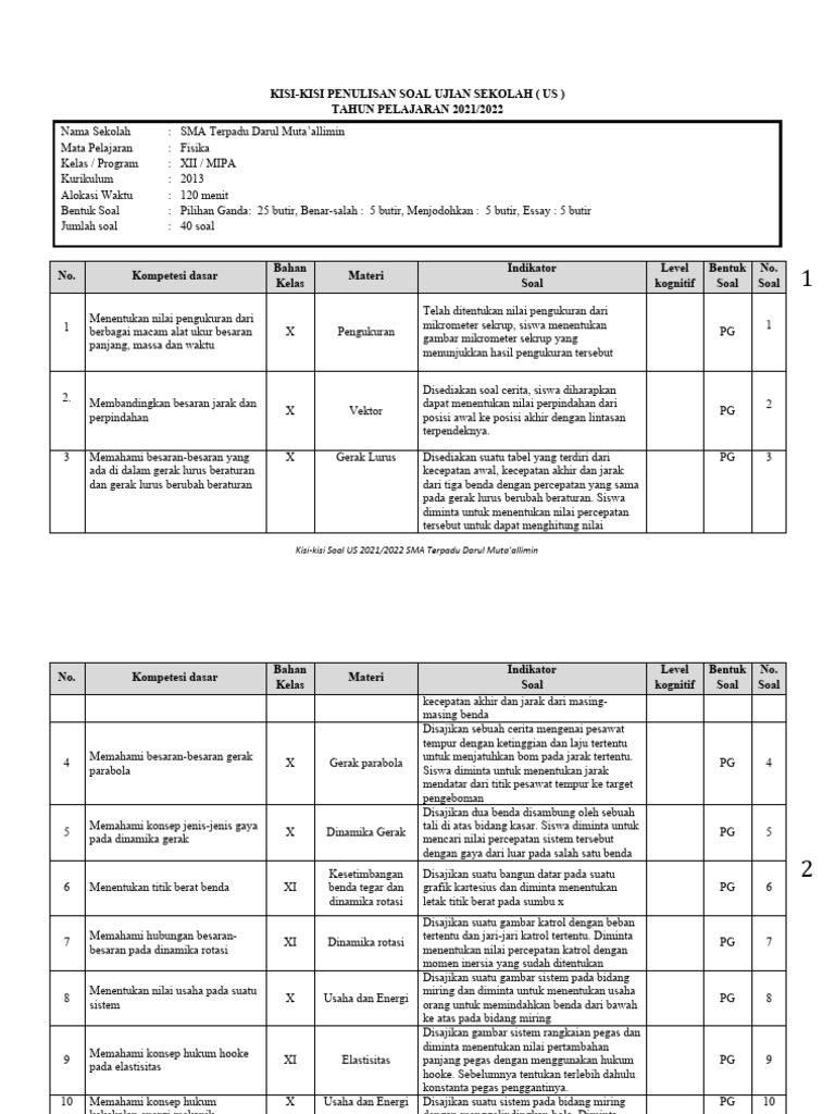 Format Kisi Kisi Us 2022 Damu | PDF