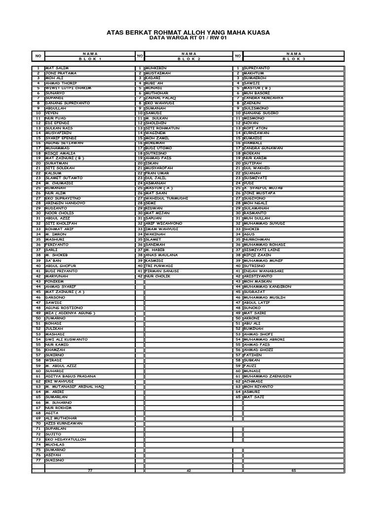 Data Warga RT 01/RW 01 List | PDF