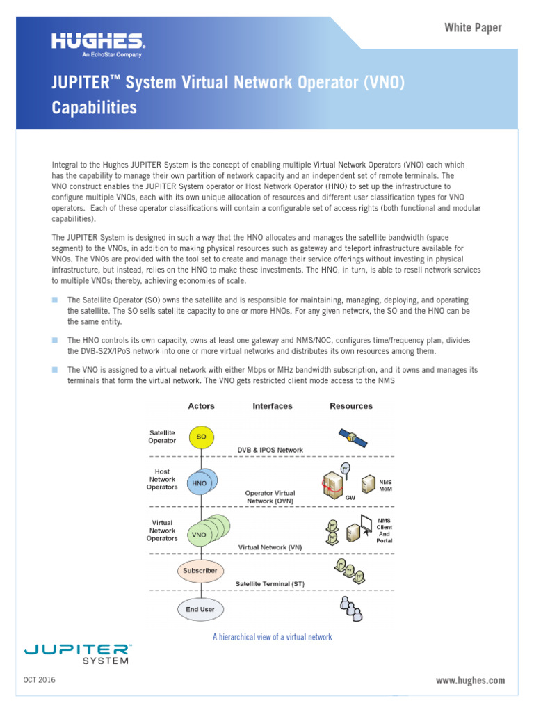 JUPITER VNO Capabilities | PDF | Computer Network | Bandwidth (Computing)