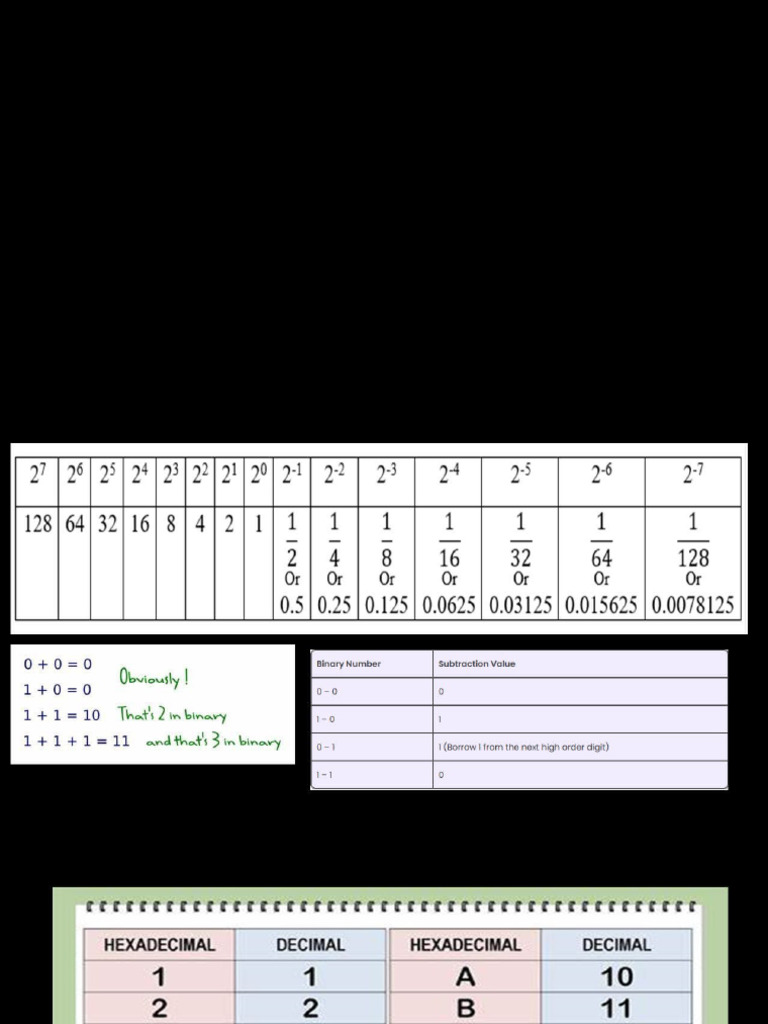 Binary Pdf