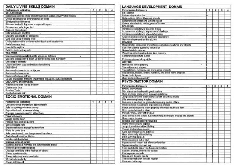 Daily Progress | PDF