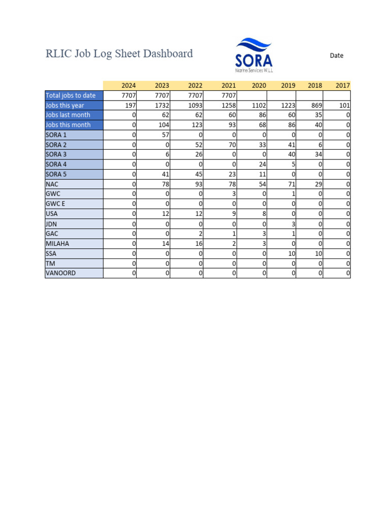 Job Log Sheet 2024 r1 | PDF | Systems Engineering | Earth Sciences