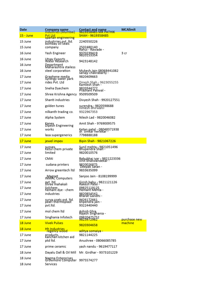 Juned Daily Sheet | PDF