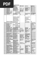 CPR BY KGS - Narrow CPR FOR TOMORROW, Technical Analysis Scanner | PDF