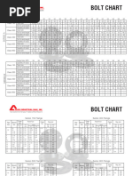 Class 150 Flange Bolt Size Chart | PDF
