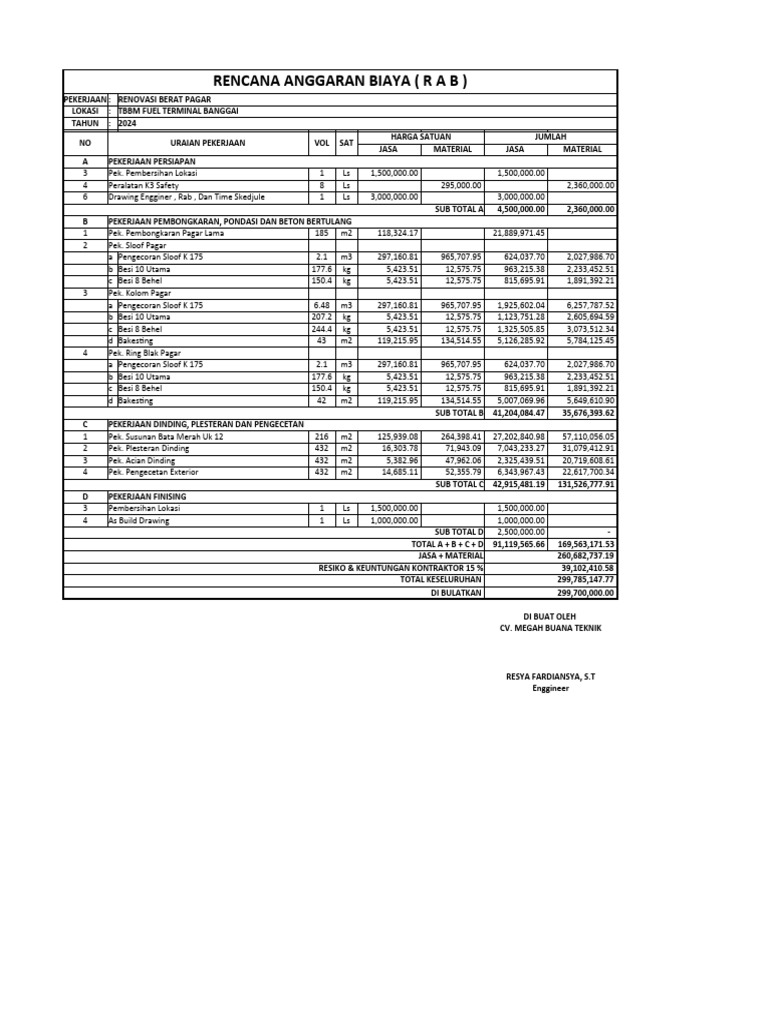 RAB Renovasi Pagar TBBM Banggai 2024 | PDF