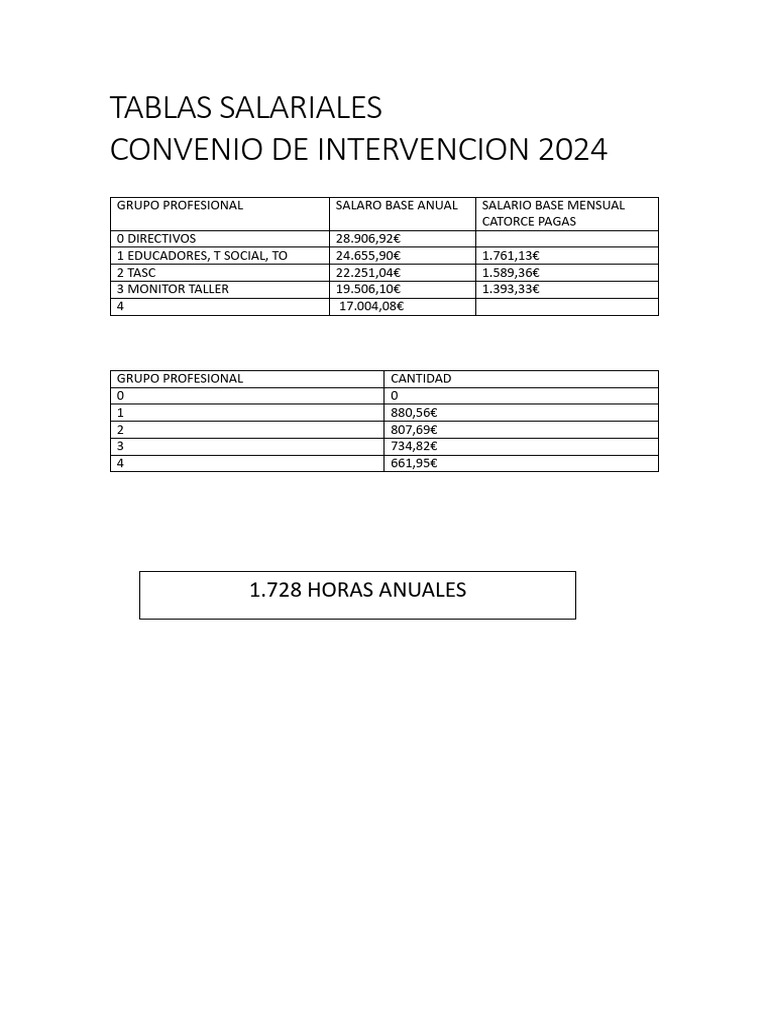 Tablas Salariales Convenio Intervencion 2024 | PDF