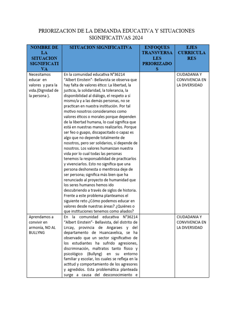 Priorizacion de La Demanda Educativa y Situaciones Significativas 2024 ...