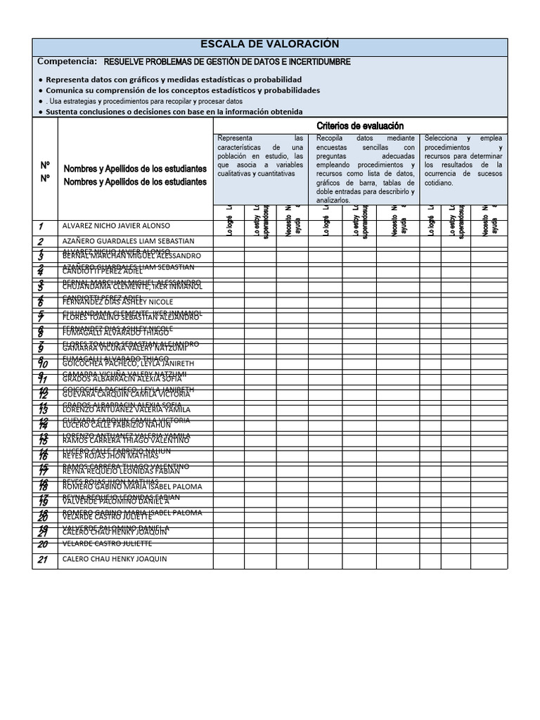 Escala de Valoración | Descargar gratis PDF | Estadísticas | Metodología