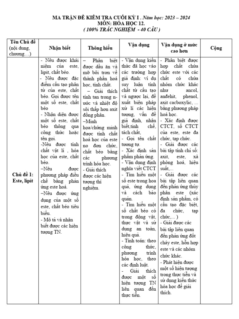 CK1 HÓA 12 MA TRẬN ĐỀ THAM KHẢO | PDF