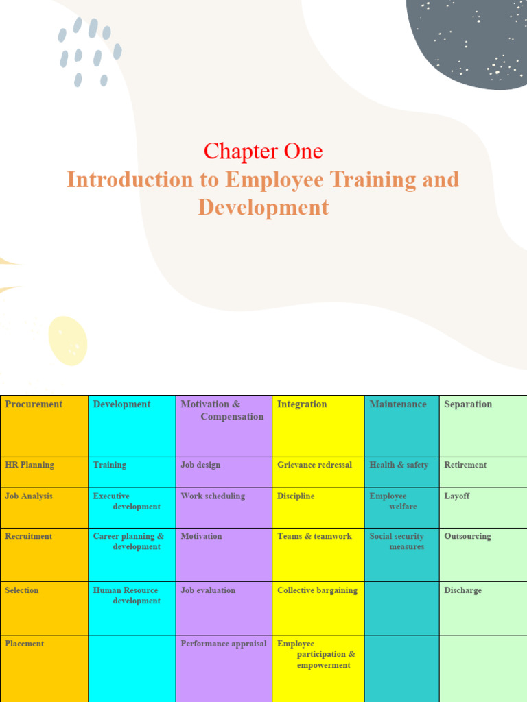 Chapter One_Introduction to Employee Training and Development | PDF ...