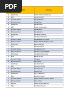 Daftar Daerah 3T di Indonesia | PDF