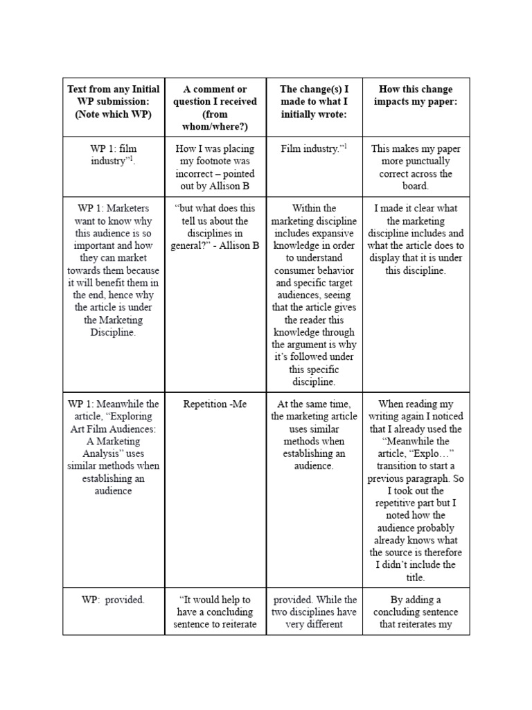 Writ 2 Revision Matrix | PDF | Marketing | Microsoft Power Point
