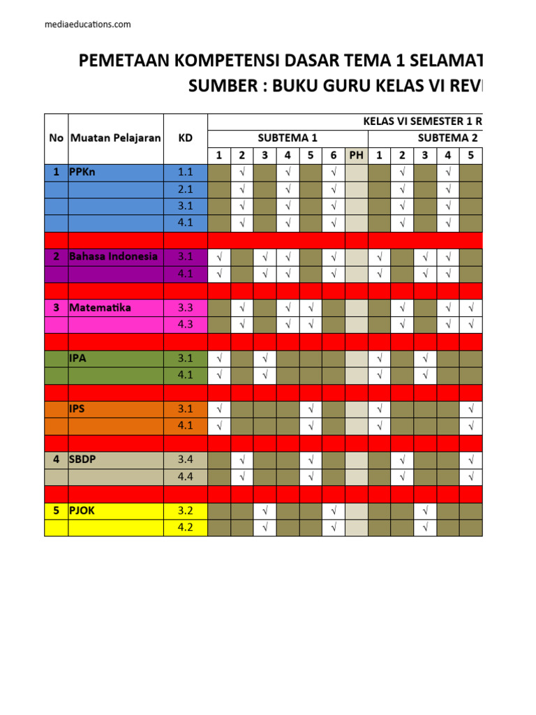 Pemetaan KD Kelas 6 SMT 1 | PDF