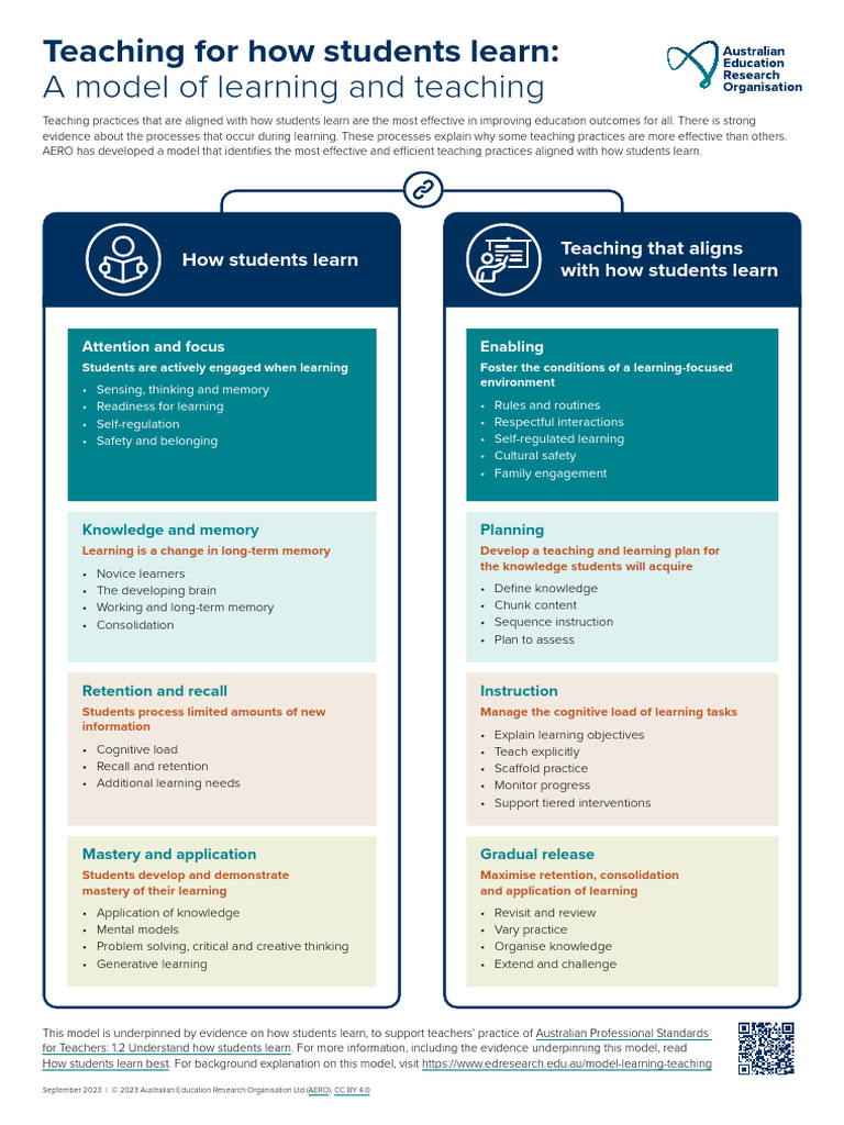 Model Learning Teaching Aa - 0 | PDF | Learning | Memory
