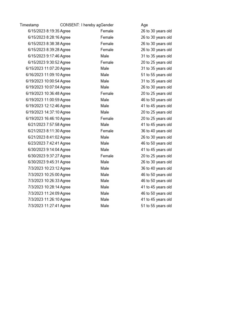 Research Raw Data and Encoded | PDF | Workplace | Employment