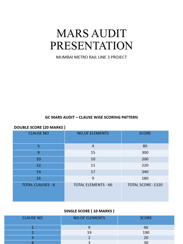 Mars Audit Presentation | PDF | Safety | Occupational Safety And Health