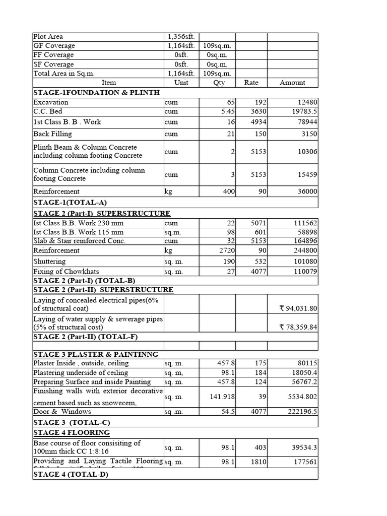 STAGE EXCEs Detailed Estimate | PDF | Concrete | Architectural Elements