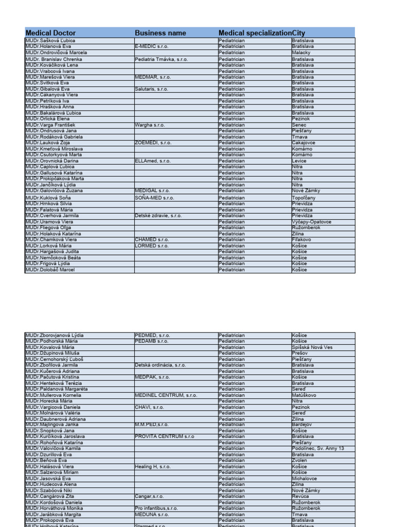 Health Care Providers List ENGLISH | Download Free PDF | Medicine ...