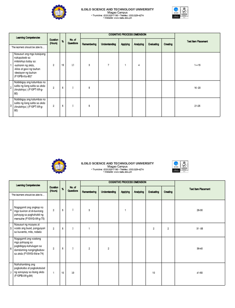 Tos-Format Final | PDF