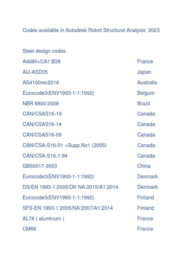 Codes Available in Autodesk Robot Structural Analysis 2024 | PDF ...