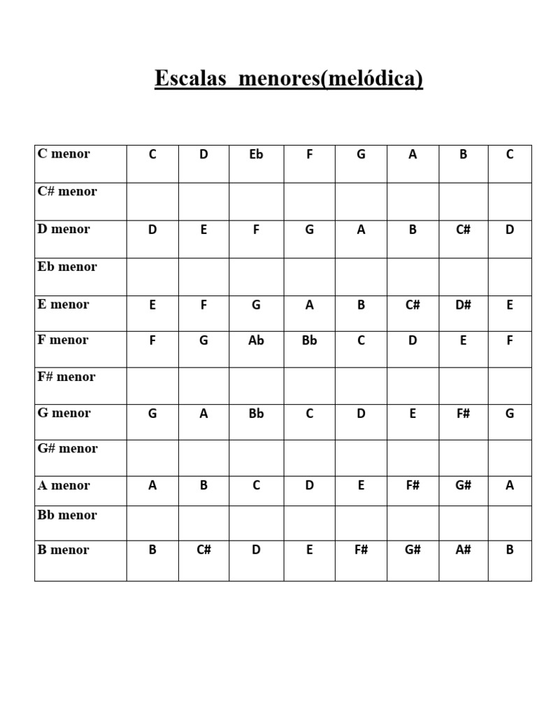 Tabla de La Escala Menor Melodica | PDF