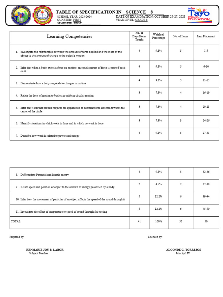 Tos Competency Based New Format Blank | PDF | Force | Physical Quantities