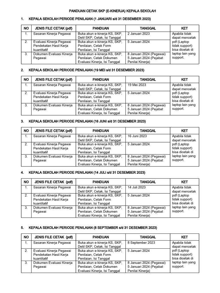 PANDUAN CETAK SKP Ekinerja 2023 | PDF