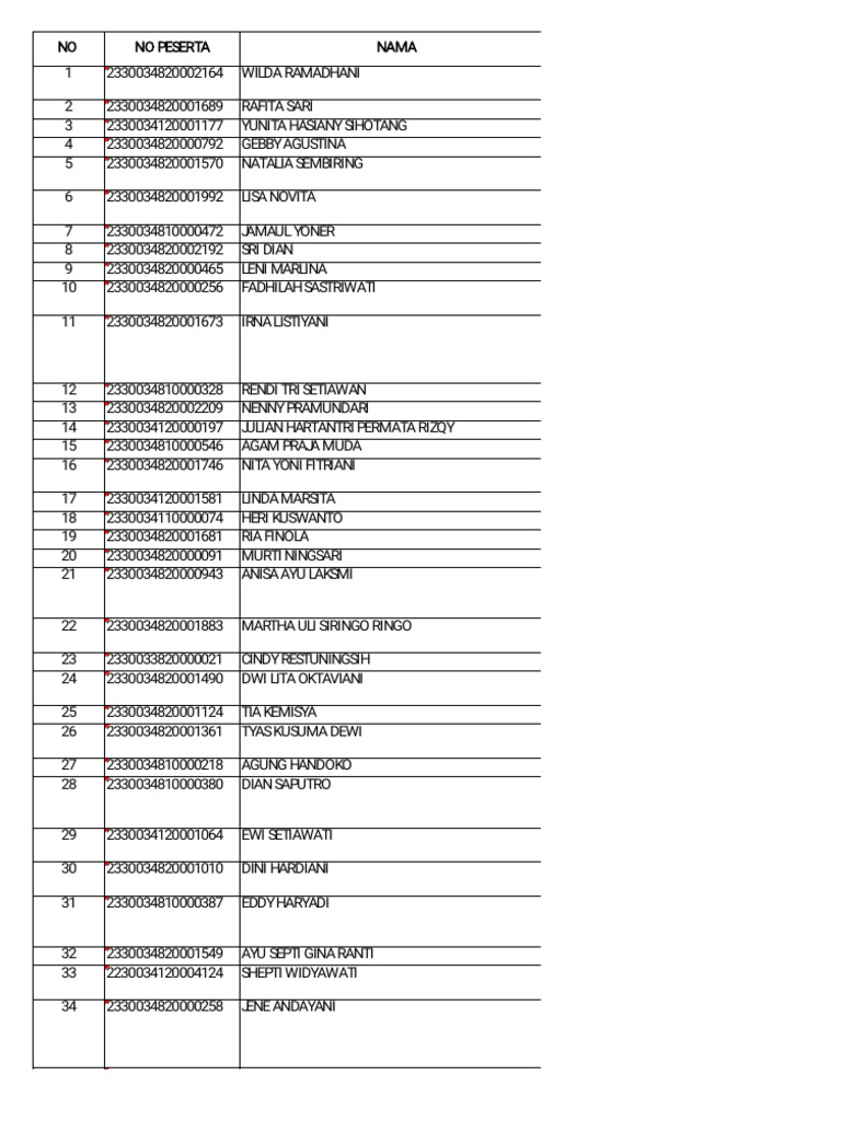 Perbaikan Dokumen 4 Mar 2024 | PDF | Distributed Computing Architecture | Network Service