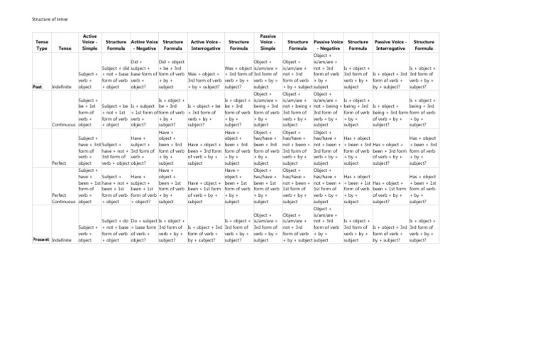 Tense Type structure | PDF | Verb | Linguistics