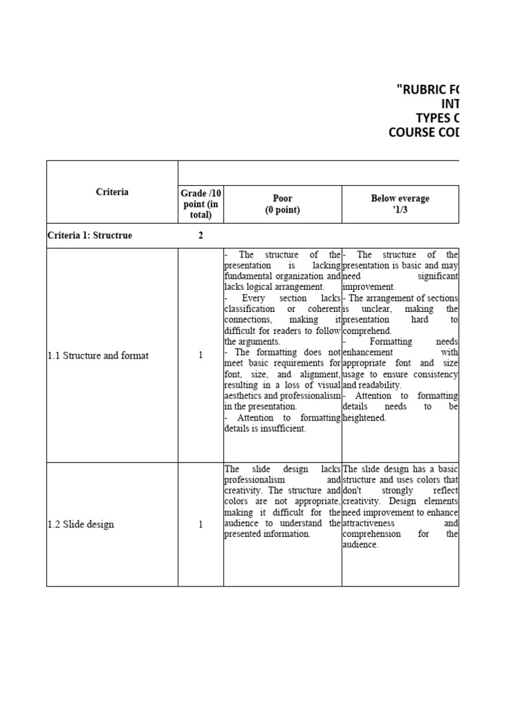 0 Rubric For Formative 2 Presentation Download Free Pdf