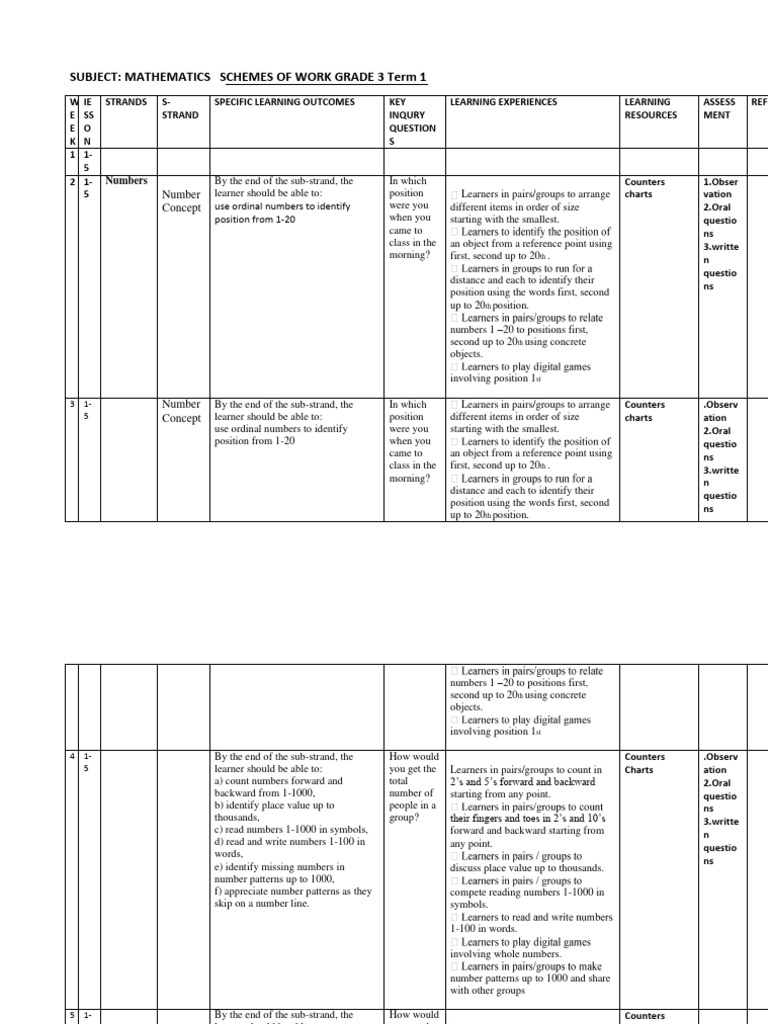 Grade 3 Maths Scheme of Work Term 1 | PDF | Numbers | Mathematics