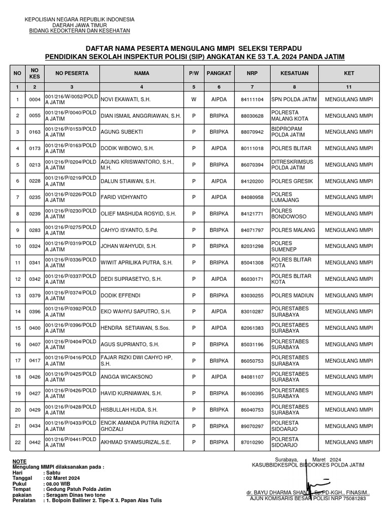 Daftar Mengulang Mmpi Sip Ta 2024 | PDF