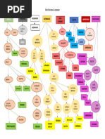 Language Line Language List | PDF