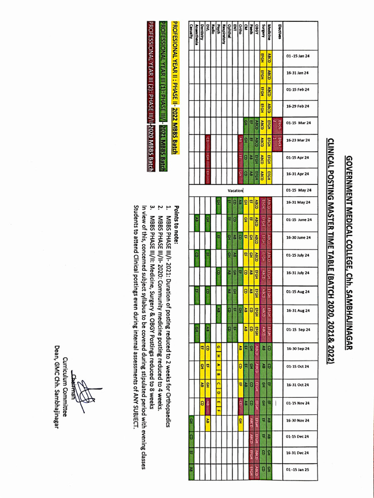 Clinical Posting Master Time Table (Batch 2020 2021 2022 | PDF