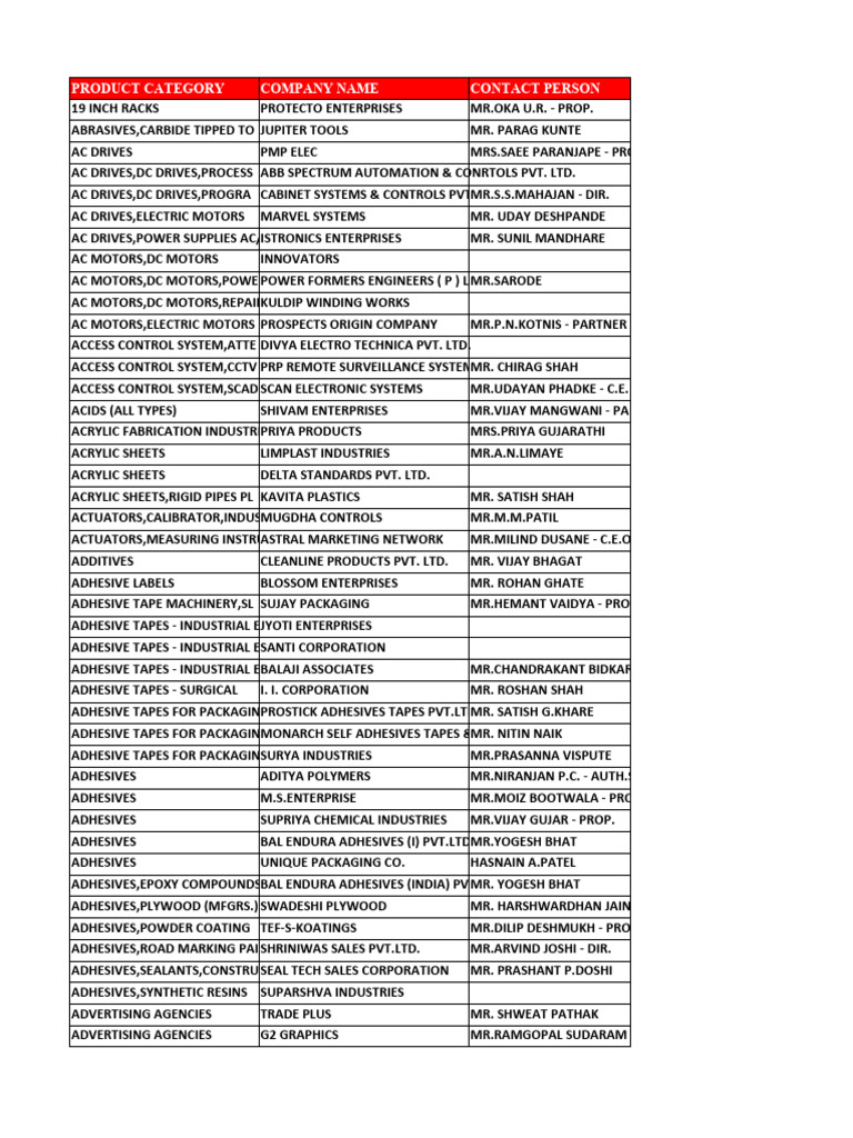 Pune Business Directory-3000 | Download Free PDF | Adhesive | Numerical Control