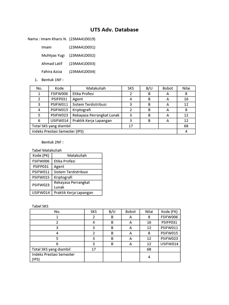UTS Adv. database | PDF