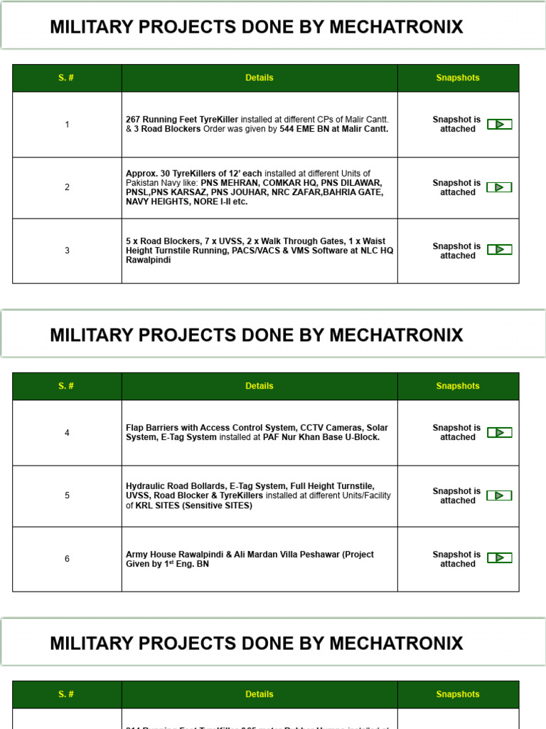 Military Project List of Projects Done by MECHATRONIX | PDF | Pakistan ...