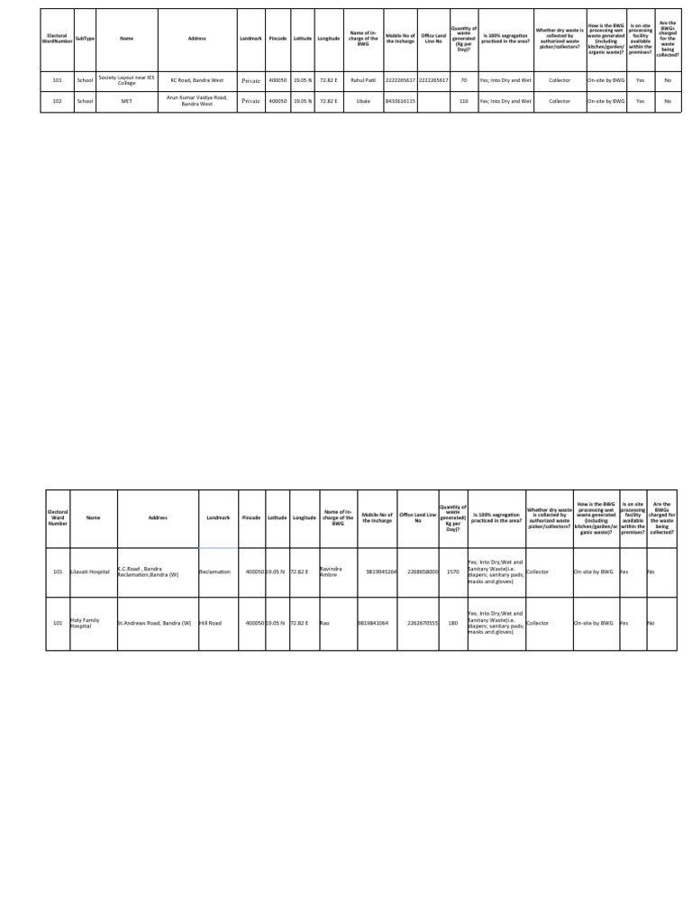 BWG Consolidated | PDF | Cartography | Waste